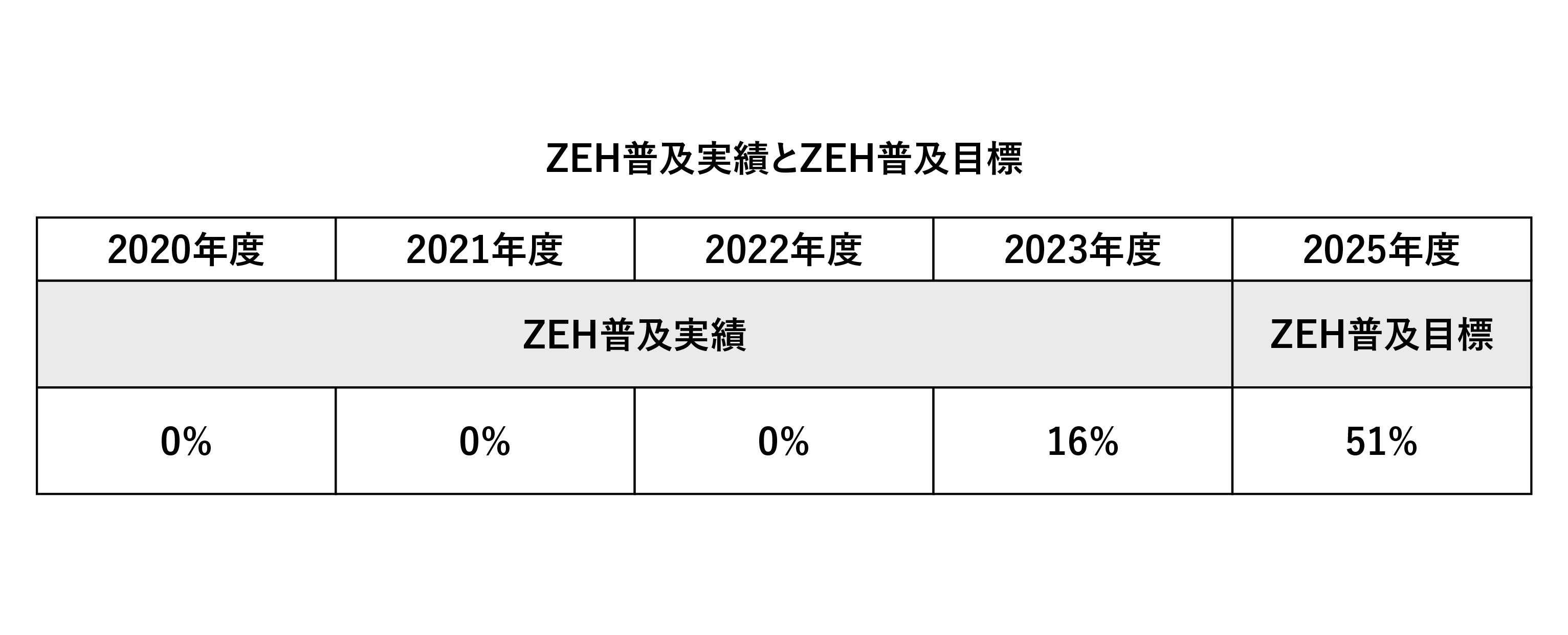 ZEHへの取り組みについて | HARMONY